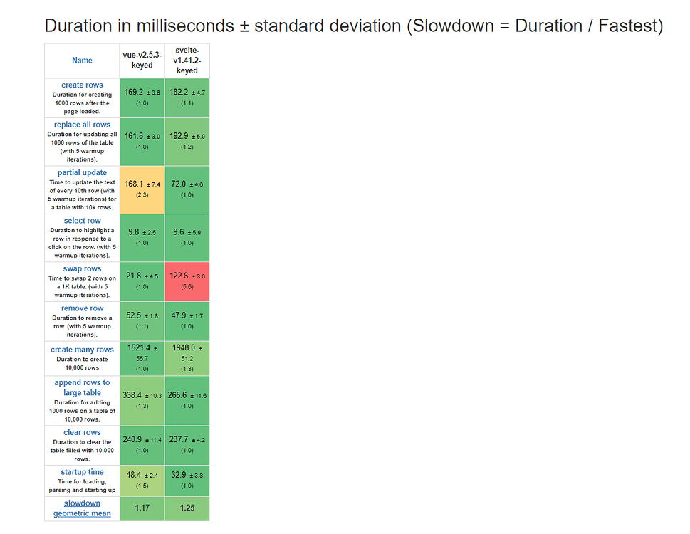 Any Idea When Svelte Could Be Supported Questions Framework7 Forum